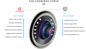 TIOS – | TI OPTOELECTRONIC SOLUTIONS