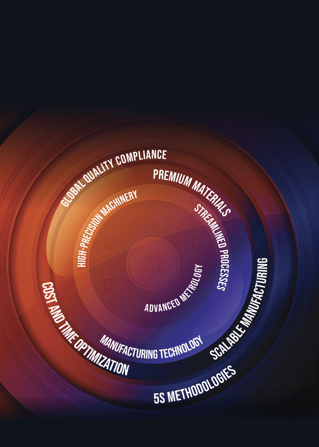 TIOS Lens Development Centre – TIOS